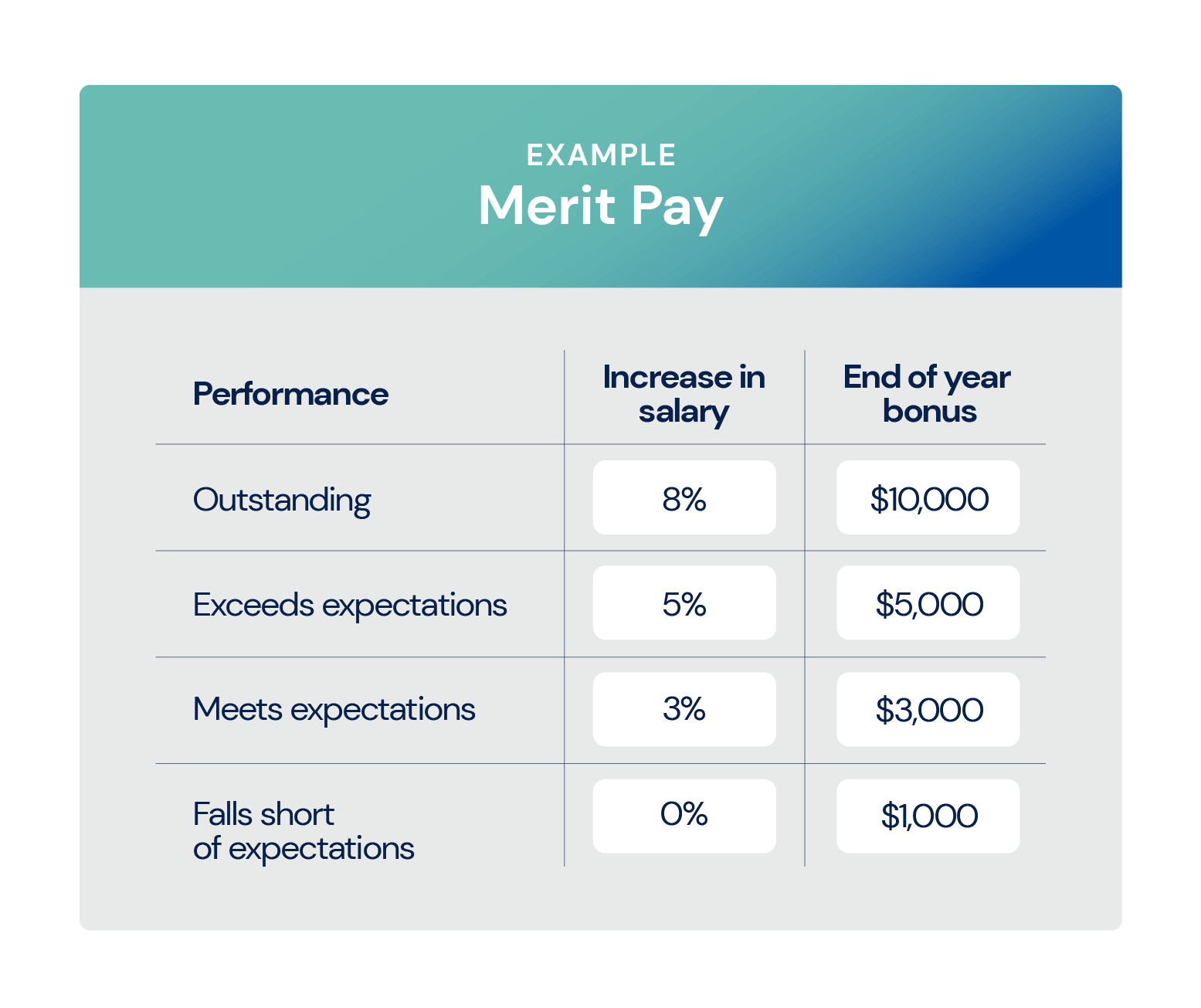 Compensation Sheet Template Printable Templates Vrogue co
